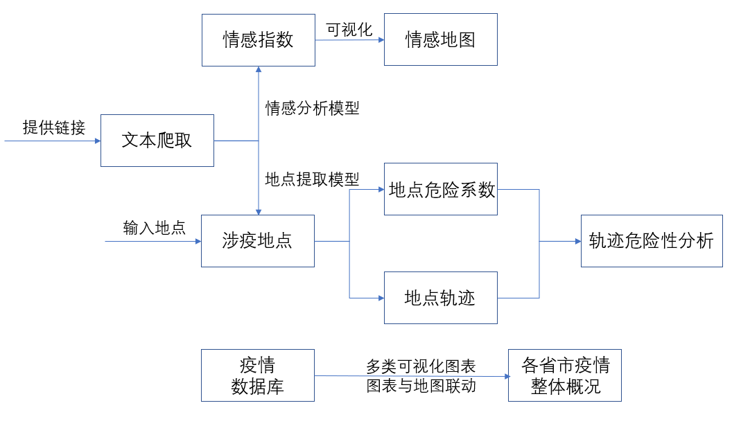 COVID-19 Visualization Platform | Yuhan JIANG