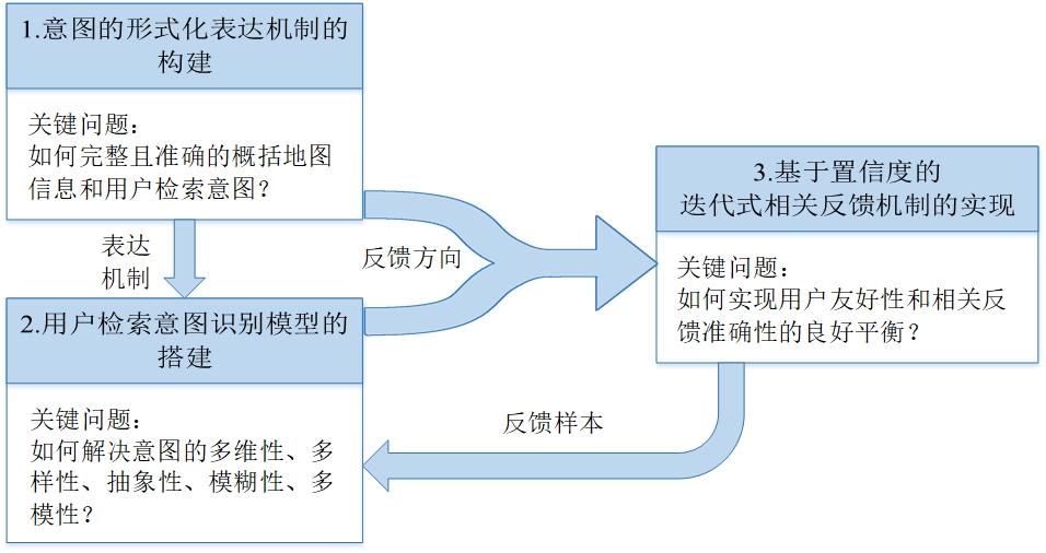 research | Yuhan JIANG