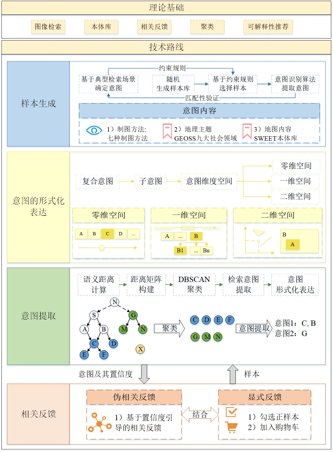 research | Yuhan JIANG