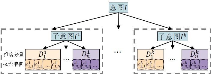 research | Yuhan JIANG